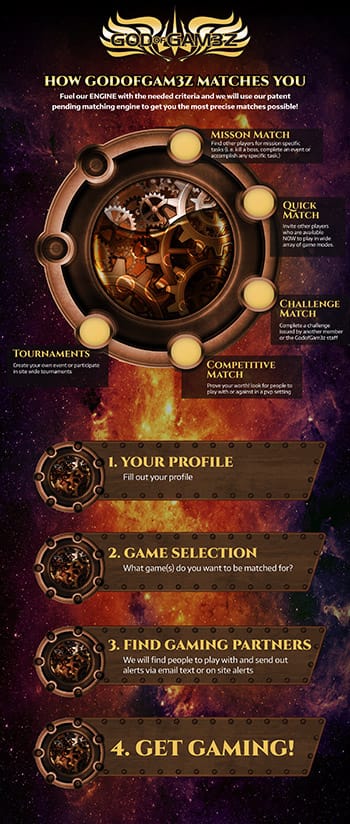 God of Gam3z Infographic Design - Robintek: Columbus Website Design ...